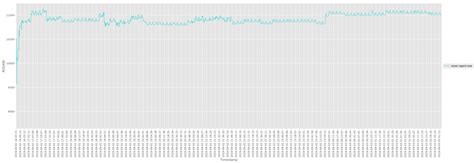 Possible Memory Leak On Windows Syscheck Issue Wazuh Wazuh Qa GitHub