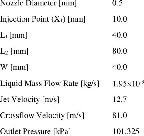 Geometrical Details And Boundary Conditions For The Considered Set Of Download Scientific