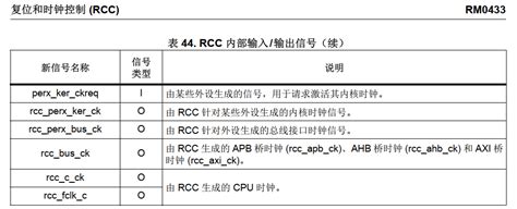 【stm32专题 时钟配置 基于stm32h750xb】h750 Revy Csdn博客