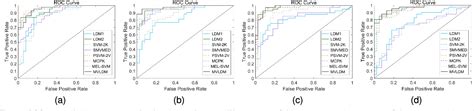 Figure 1 From Multiview Large Margin Distribution Machine Semantic Scholar