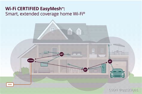 Easymesh深入浅出 全局篇 Csdn博客