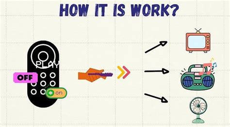 Sahaswari Senanayaka On Linkedin Command Pattern Design Pattern