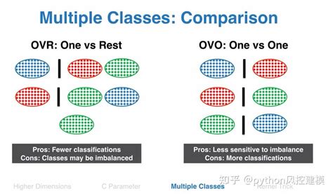 支持向量机SVM原理参数解读和python脚本 知乎