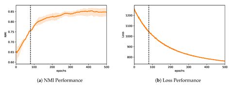 Optimizing Variational Graph Autoencoder For Community Detection With Dual Optimization
