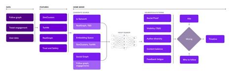Predictiveanalytics Analytics Dataanalytics Machinelearning