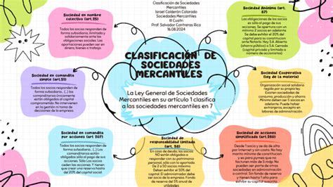 Clasificación De Sociedades Mercantiles Pdf Business Economias