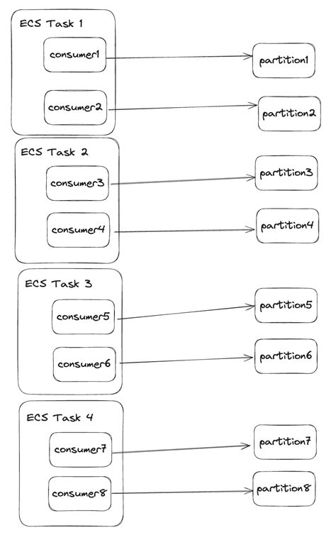 Handling Billions Of Llm Logs With Upstash Kafka And Cloudflare Workers
