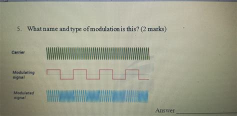 Solved What Name And Type Of Modulation Is This Chegg