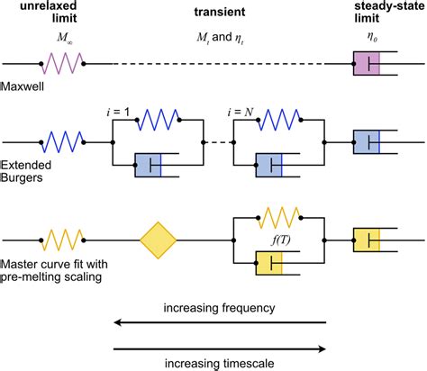 Schematic Diagram Of Commonly Used Phenomenological Models Of