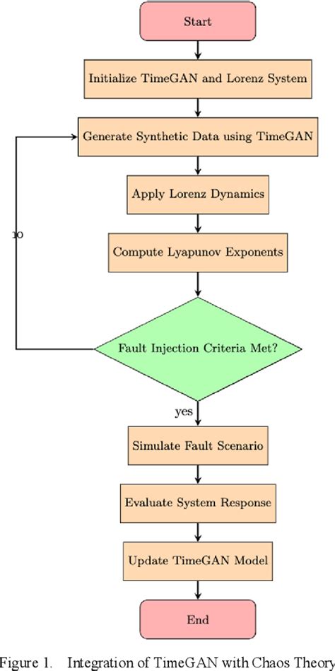 figure 1 from enhancing cloud native system robustness time series gan