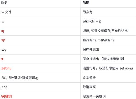 Linux系统核心基础命令2 Csdn博客 Linux系统核心基础命令2 Csdn博客