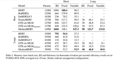 siddhant rai on linkedin modernbert a modern bidirectional encoder
