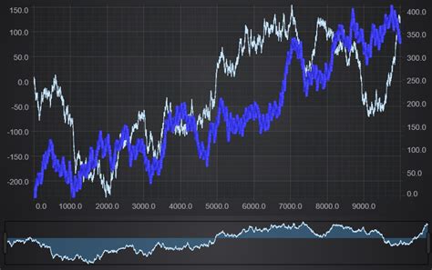 Easy Overview Charts With SciChartOverview JavaScript Chart Documentation