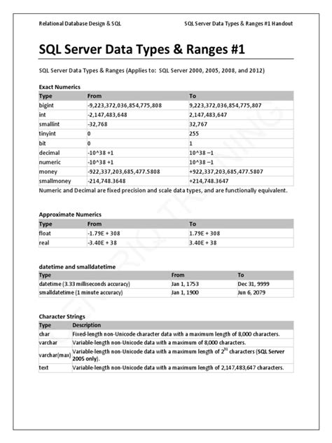 Sql Server Data And Ranges 1 Pdf Microsoft Sql Server Information