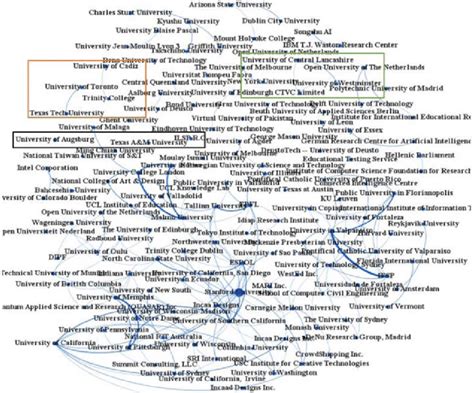 The Collaboration Patterns Among Institutions Download Scientific Diagram