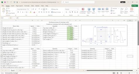 do excel spredsheet data entry pivort tables functions and charts by
