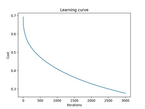 Python Multithreaded Hd Image Processing Logistic Reg Classifier