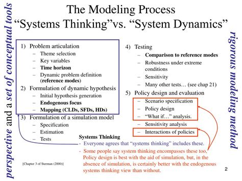 Ppt System Dynamics Iterative Modeling Process Powerpoint Presentation Id2998780