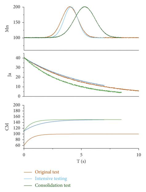 System Modeling Application Implementation Download Scientific Diagram
