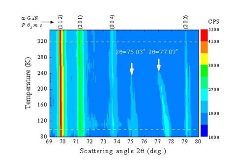 Solved Is It Possible To Make A Contour Plot In Jmp With Independent X