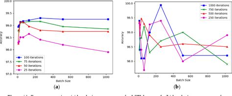 Figure 10 From Trajectory Based Air Writing Recognition Using Deep