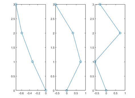【jy】基于matlab的 单 多自由度动力学代码分享 结构动力学 matlab 技术邻