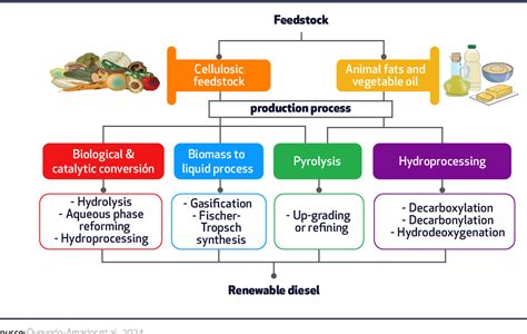 Figure 6 From Comparison Of Co2 Emissions And Potential Efficiency