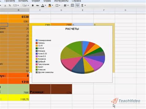 Как делать диаграммы в Powerpoint Вставка диаграммы в Powerpoint или Word на мобильных устройствах