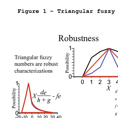12 Max Membership Defuzzification Method Figure 3 Max Membership