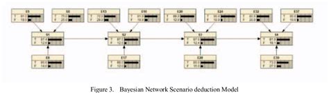 Figure 3 From Research On Emergency Scenario Deduction Method For Improving Contingency Capacity