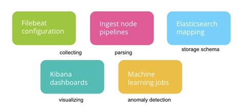 Getting Started With Beats Alibaba Cloud Community