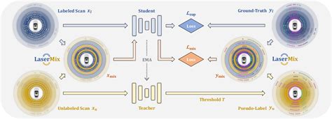 Figure 3 From Multi Modal Data Efficient 3d Scene Understanding For