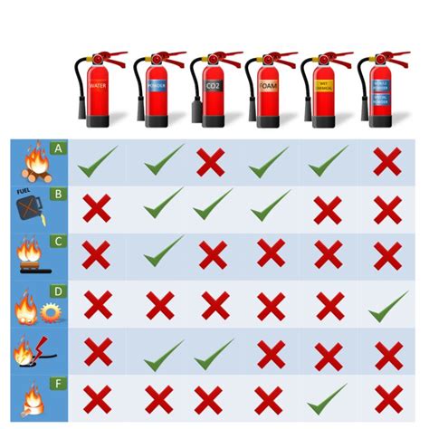 A Comprehensive Guide to Fire Extinguishers: Types and Applications | Fire Safety Solutions ...