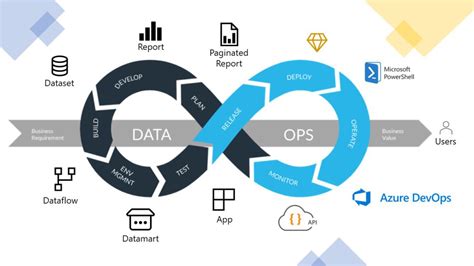 dataops for power bi pulsweb romain casteres