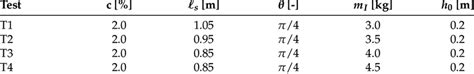 initial parameters of the selected tests which serve as examples