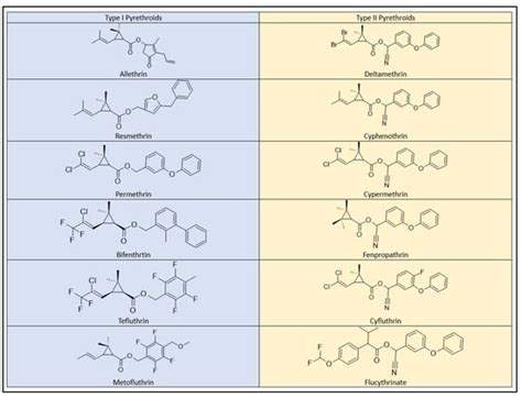 Pyrethrins And Pyrethroids Encyclopedia MDPI
