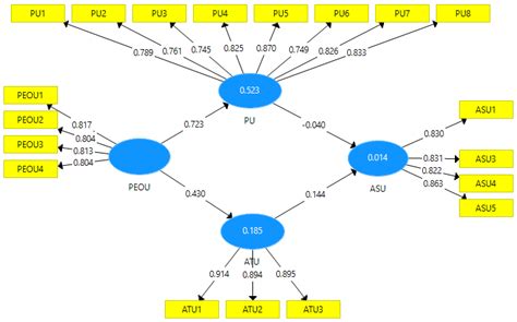 Outer Loadings Source Smart Pls 30 N 163 Download Scientific Diagram