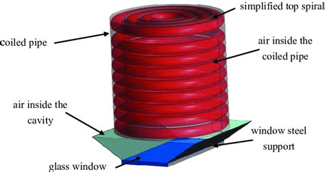 For 18° Skew Angle Condition Download Table