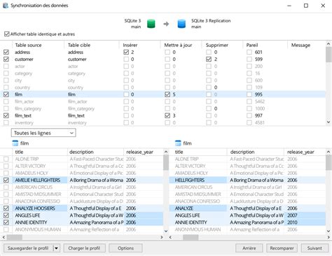 Navicat For Sqlite Un Puissant Outil Dinterface Graphique Intuitive