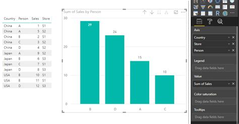 Create Dynamic X Asix Page 2 Microsoft Fabric Community