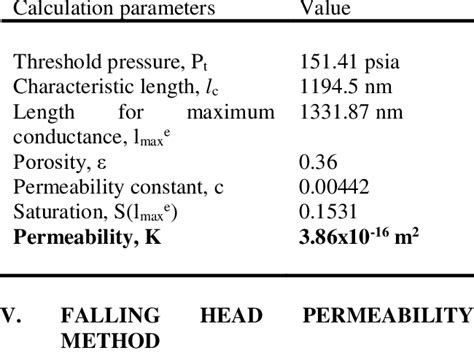 List Of The Parameters Used In The Mip Computations Download
