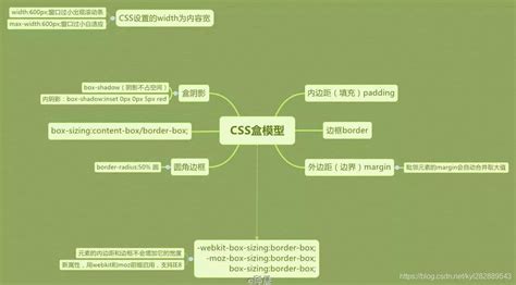 Html5前端知识图谱html知识图谱 Csdn博客