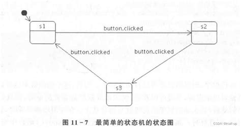 qt—状态机框架 qt 状态机 csdn博客