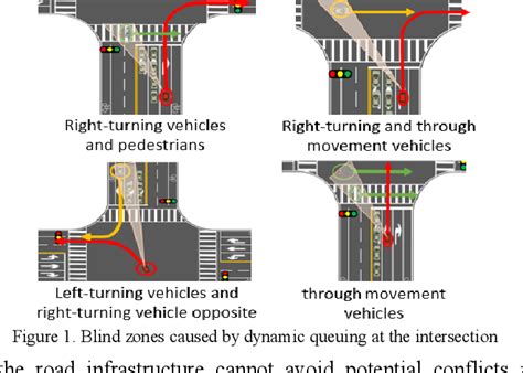 Figure 7 From A V2x Based Approach For Avoiding Potential Blind Zone