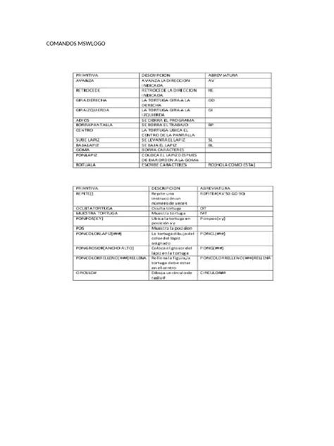 Comandos Essenciais Do Mswlogo Pdf