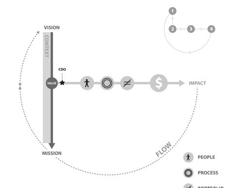 Figure 1 From Bridging Strategy From Both Business Economics And Design Sciences Semantic Scholar