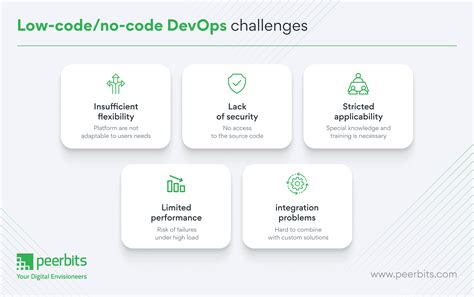 Low Code No Code Lcnc In Devops Visual Tools For Automation