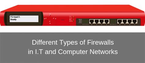 Types Of Firewalls Technologies Software Hardware Explained