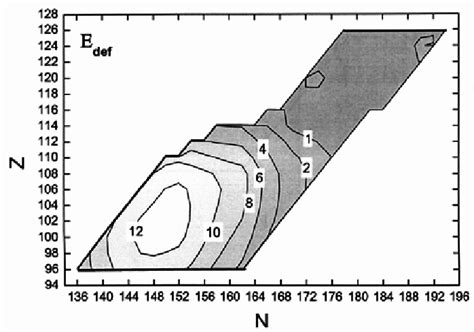Illustrates The Shapes Of The Analyzed Nuclei One Should Say That The