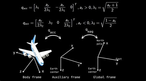 Stm32 Can Tutorial Stm32cubemx Configuration